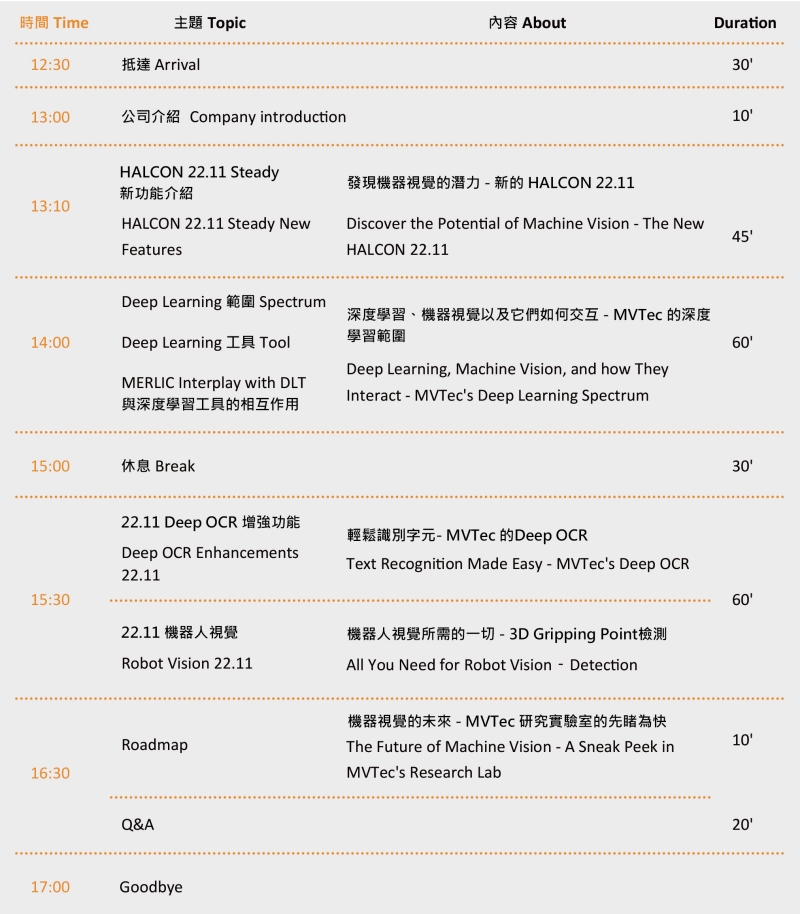 【搶先看】HALCON 22.11新功能及研討會最新訊息-帶領你進入全球最頂尖影像開發技術 | 最新消息 | 新亞洲儀器股份有限公司